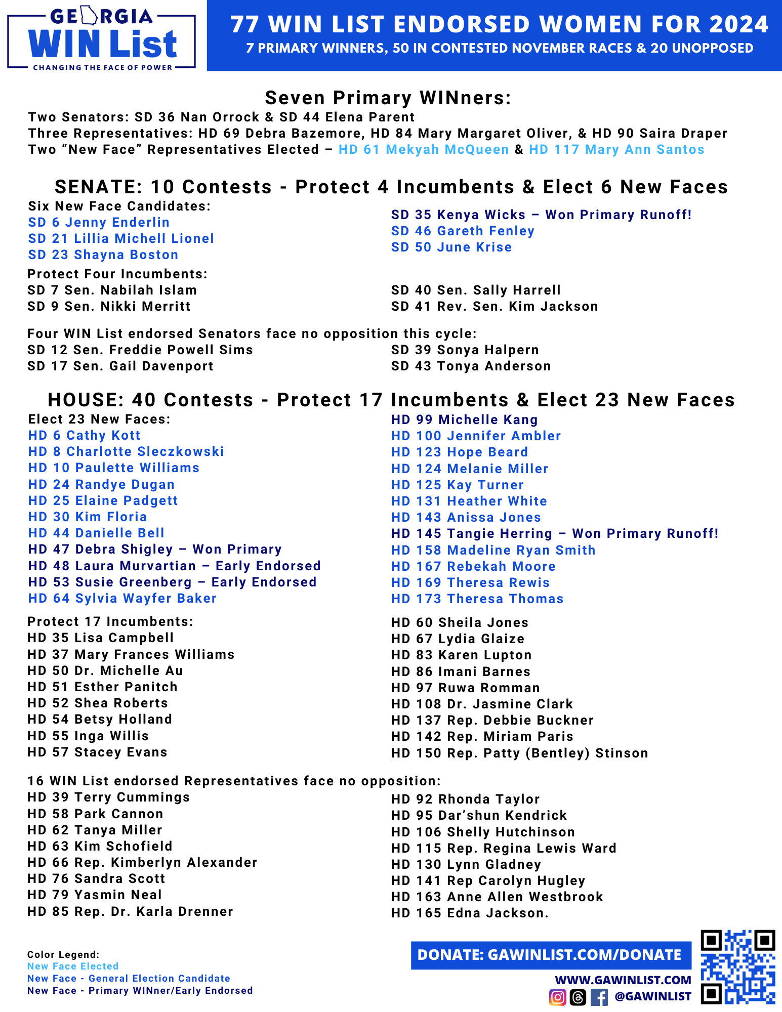 77 WIN List Endorsed Women for 2024 - Georgia WIN List